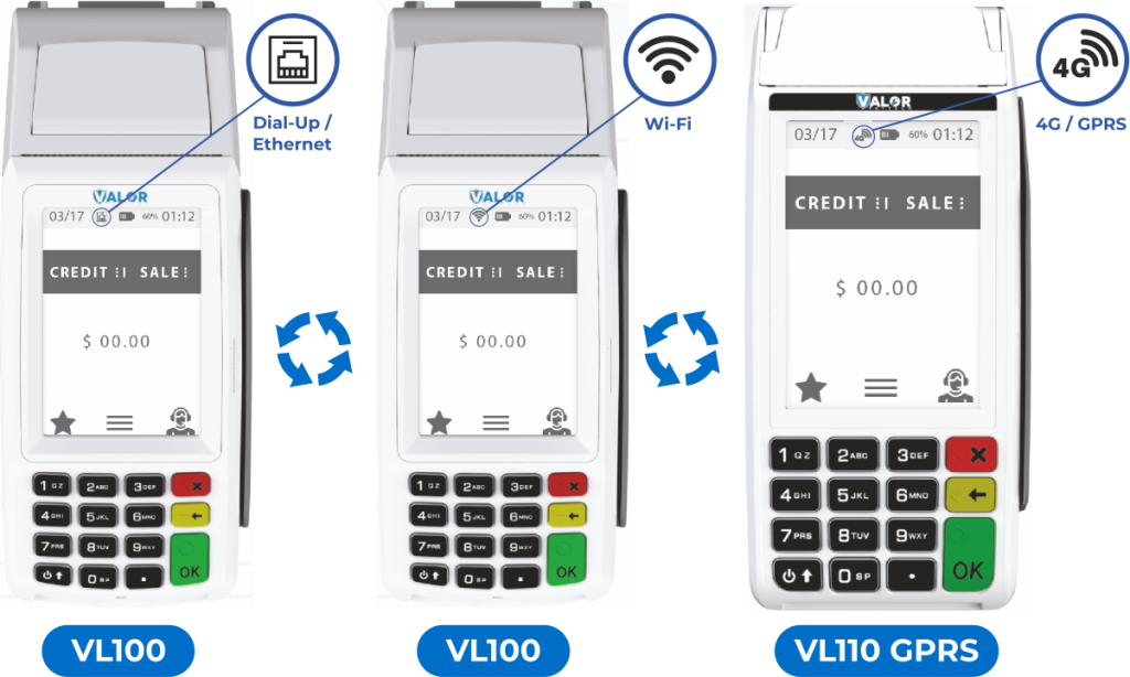Valor Terminal: The Ultimate Countertop Solution for Your Business